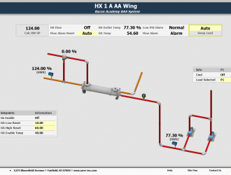 Multiple Schools BAS Integration - AME Inc. - Total Building Controls ...